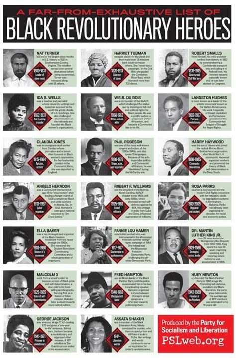 A Far From Exhaustive List Black Revolutionary Heroes Nat Turner