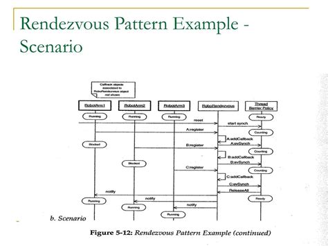 ppt concurrency design patterns powerpoint presentation free