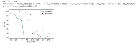 hyperparameter tuning using optuna with randomforestclassifier example