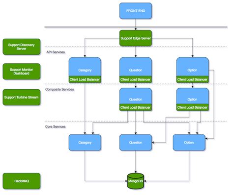 questions management stage 2 huong dan java