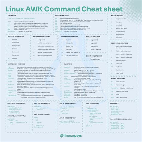 linuxopsys on twitter linux awk command cheat sheet manipulate text
