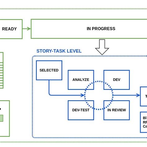 product build within the continuous integration continuous deployment