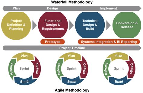 design and implementation pcs consulting inc