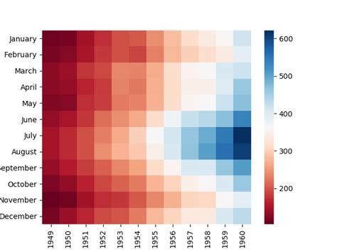 python seaborn heatmap 自製colormap chiang e s blog