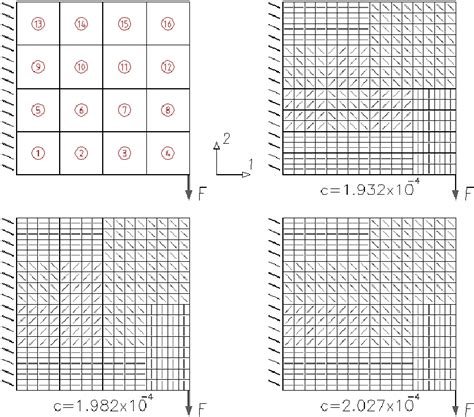 figure 1 from new approximations for sequential optimization with