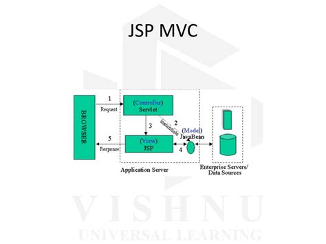 ppt jsp powerpoint presentation free download id 2960171