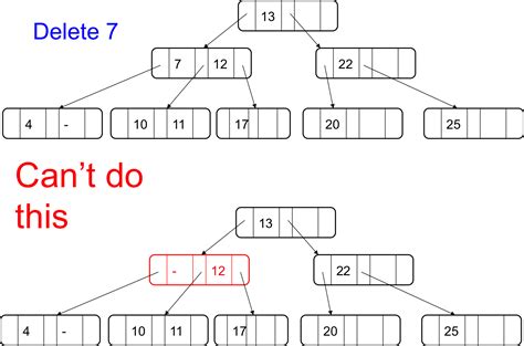 trees — cs 340 algorithms and data structures 1 0 documentation
