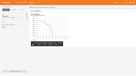 object detection pr curves in tensorboard · issue 3081
