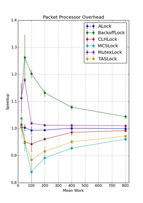 python clear and readable grayscale line graphs in