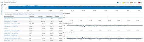 how to monitor your elasticsearch cluster performance