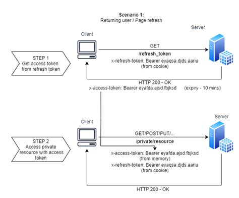 implementing silent refresh of jwt dev community