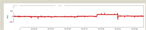 python how to filter out those outliers signal