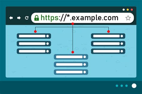 how to install a wildcard ssl certificate on multiple servers