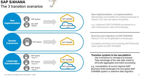 sap landscape transformation your path to sap s 4hana sap blogs