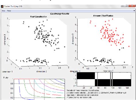 Figure 1 From A Comparative Performance Analysis Of Clustering