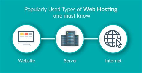 popularly used types of web hosting one must know