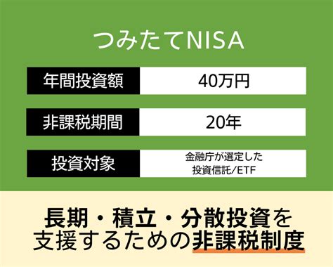 つみたてnisaはデメリットしかない？やめたほうがいい人の特徴を解説！ 株探