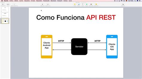 ¿qué es un api rest youtube