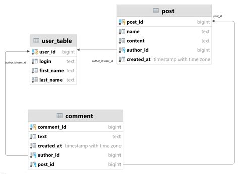 spring boot jpa — clear tests dev community 👩‍💻👨‍💻