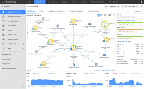 top 7 api monitoring tools for your business in 2022