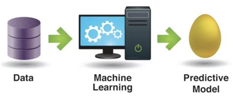 the machine learning and predictive analytics glossary