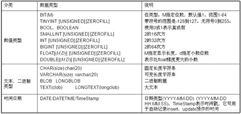 mysql中sql语句crud详解 mysql的crud语句 csdn博客