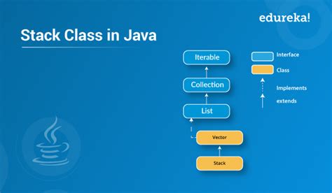 stack class in java java stack class tutorial with