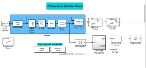 quantizers matlab and simulink