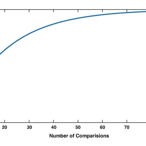 results of the multiple linear regression analysis of the data from