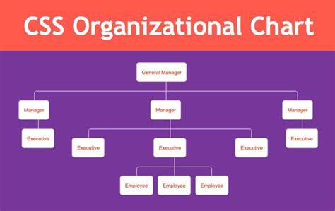 how to add organization chart in weebly site webnots