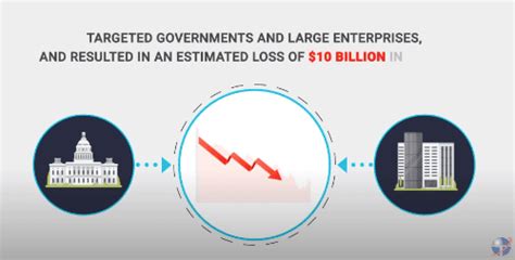 The Evolution Of Ransomware And What The Future Holds For Cybersecurity