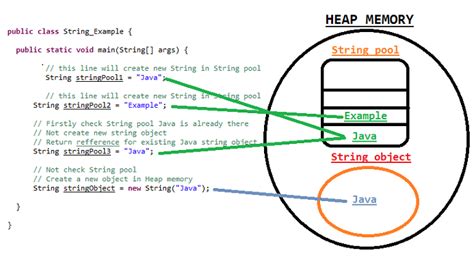 strings in java