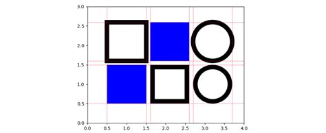 python draw linewidth inside rectangle matplotlib