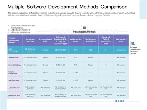 multiple software development methods comparison download pdf
