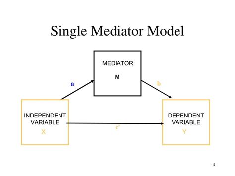 Ppt Multilevel Mediation Overview Powerpoint Presentation Free