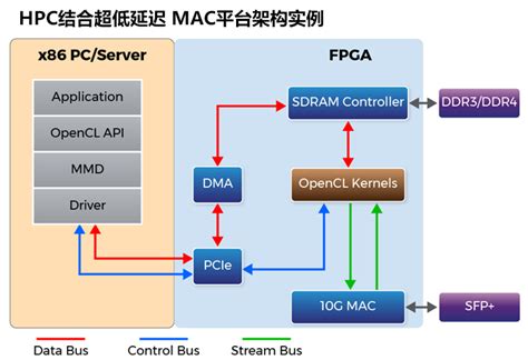 terasic 新闻讯息 友晶荣登 intel opencl™ 官方认证 fpga 开发平台全球合作伙伴！