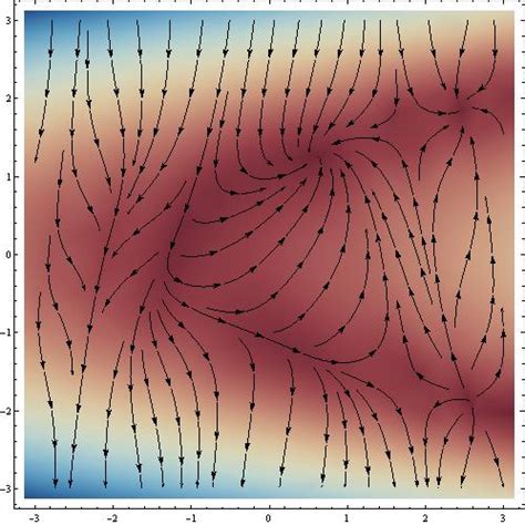 plot streamlines with a density background
