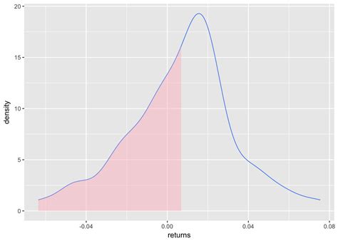 introduction to skewness · r views