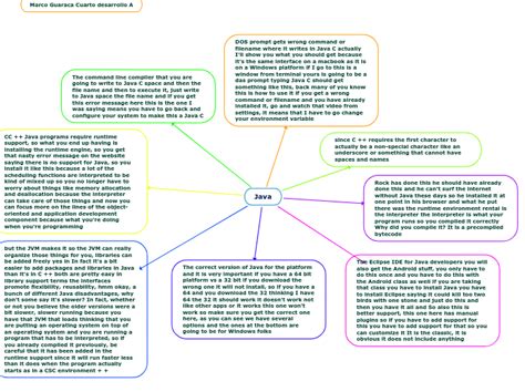 java mind map