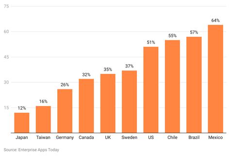 Crime Statistics 2023 By Country Demographics And Facts