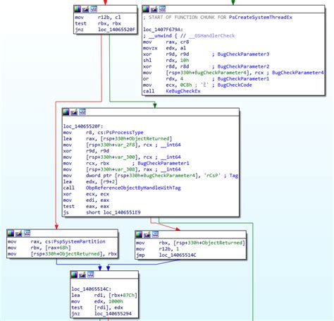 system threads and their elusiveness practical reverse engineering