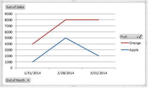 vba pivot table showing value of multiple items stack overflow