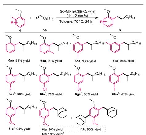 Scheme 4 Substrate Scope Of 2 Methylanisole A Unless Otherwise Noted
