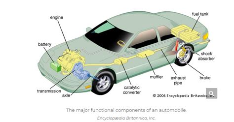 Technology Do Electric Cars Inherently Consist Of Fewer Parts Than