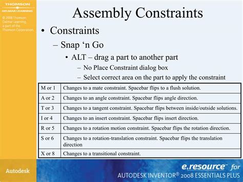 ppt chapter 6 creating and documenting assemblies powerpoint