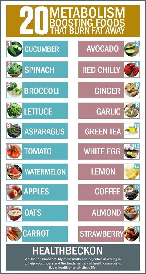 20 Metabolism Boosting Foods That Burn Fat Pictures Photos And Images
