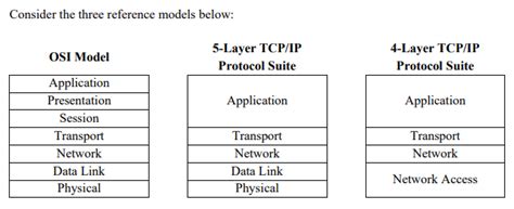 Solved A When Comparing Osi Model And 5 Layer Tcp Ip