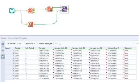 solved time series forecasting field output alteryx community