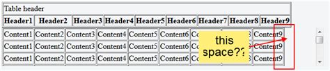 html two table vertically with one acting as header for another and