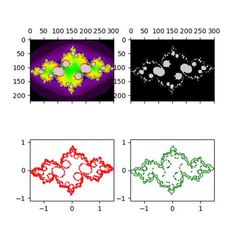 python polygon from set of points that lie on a boundary